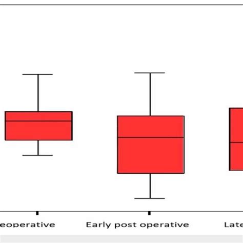 Serum Phosphorus Level Comparison Of Serum Phosphorus Values In The Serum Phosphorus Level Comparison Of Serum Phosphorus Values In The