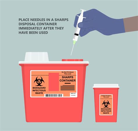 Guarding Against Sharps Essential Needle Safety Measures For