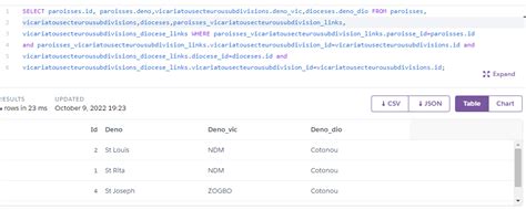 Write My Own Sql Query Endpoint Questions And Answers Strapi