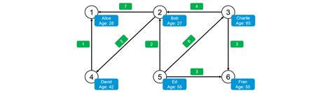 Spark Graphx Tutorial Flight Data Analysis Using Spark Graphx Edureka