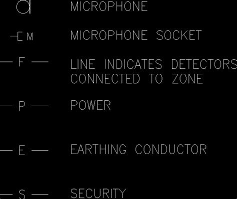 Autocad Outlet Symbol Polhd Autocad Outlet Symbol Polhd