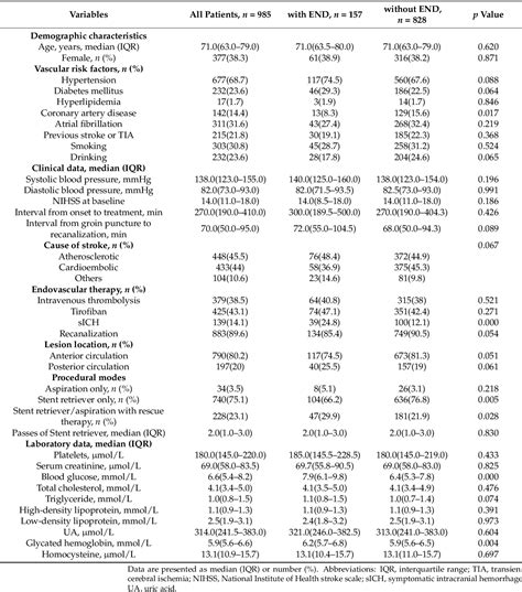 Table 1 From Interpretable Machine Learning Model Predicting Early Neurological Deterioration In