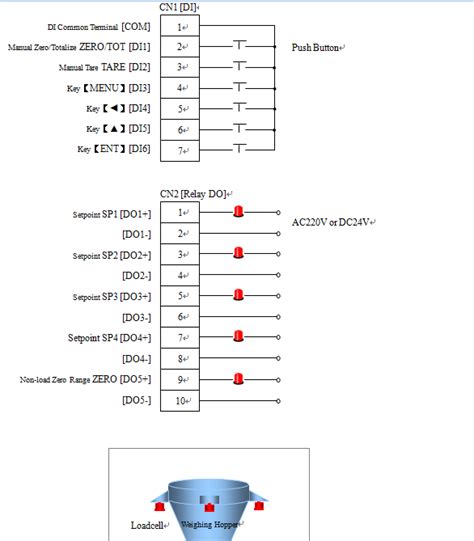 Industry Area Digital Indicator Connect Host Ipc Modbus And Remote Display