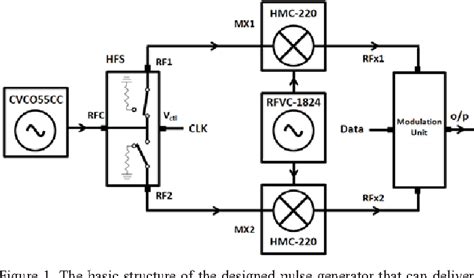 Figure 1 From A Novel Design Of 8 Gbps Ir Uwb Pulse Generator Semantic Scholar
