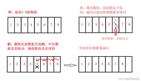 【数据结构】——栈和队列的数组vs链表,含实操源码(中缀表达式,括号匹配,循环队列实现)顺序表和顺序栈的不同 Csdn博客 【数据结构】——栈和队列的数组vs链表,含实操源码(中缀表达式,括号匹配,循环队列实现)顺序表和顺序栈的不同 Csdn博客