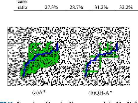 Figure 10 From A Fast Bi Directional A Algorithm Based On Quad Tree Decomposition And