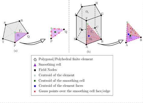 Schematic Representation Of The Smoothing Cells Over Two And Three