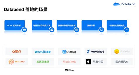数据库 存算分离的过去、现在和未来 Databend Segmentfault 思否 数据库 存算分离的过去、现在和未来 Databend Segmentfault 思否