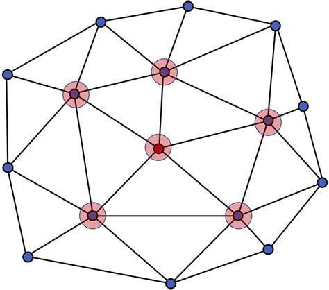 llustration of diverse neighborhood patterns and their respective