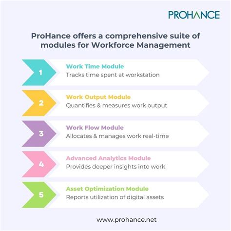 Prohance On Linkedin Prohance Worktimemanagement Workplaceanalytics