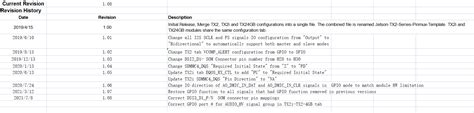 Spi Config Jetson Tx2 Nvidia Developer Forums