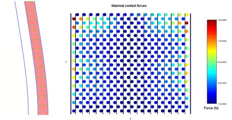 A 2d Finite Element Model Of An Assembly Containing A Tube Bundle B Download Scientific