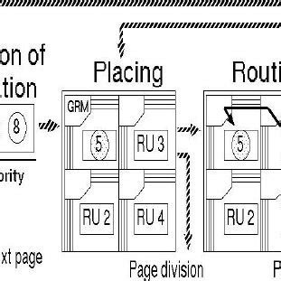 Software Development Environment Download Scientific Diagram
