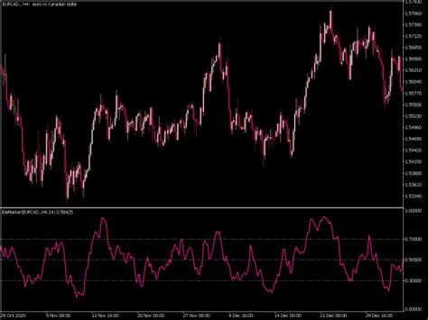 demarker htf indicator ⋆ top mt5 indicators mq5 or ex5 ⋆ best metatrader