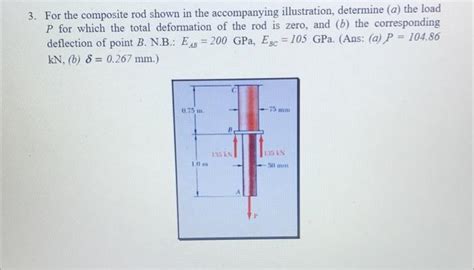 Solved 3 For The Composite Rod Shown In The Accompanying