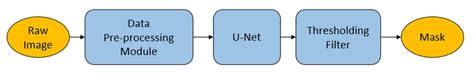 image segmentation module algorithm structure download scientific