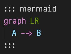 GitHub Bpruitt Goddard Vscode Mermaid Syntax Highlight Markdown Syntax Support For The