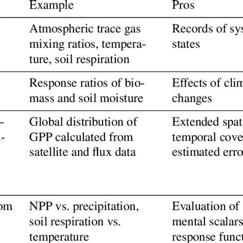 types of benchmarks to be used for evaluating model performance