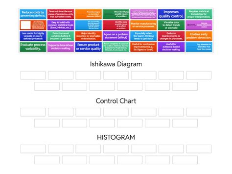 Ishikawa Diagram Vs Control Chart Vs Histogram Group Sort