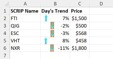 Ways To Add Arrows In Microsoft Excel How To Excel