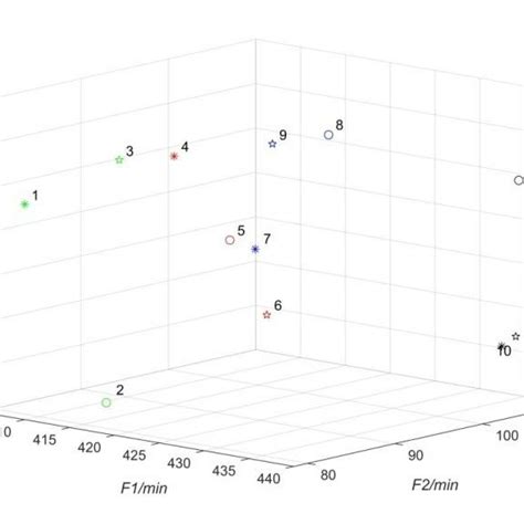 optimization results of different scheduling sequence download