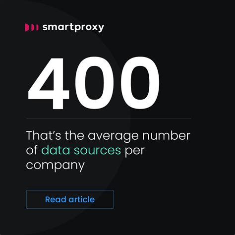 Smartproxy On Linkedin Staying Ahead Of The Curve Using Proxies And Scraping Solutions To