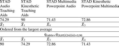 Order Of Average And Calculation Q Download Scientific Diagram
