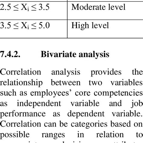 Decision Criteria For Correlation Analysis Download Scientific Diagram