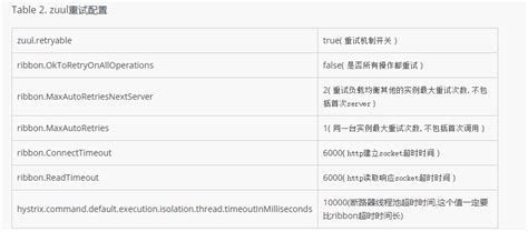 Spring Cloud重试机制与各组件重试的示例分析 编程语言 亿速云