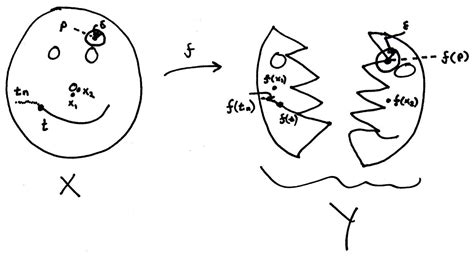 21 Continuous Functions Real Analysis