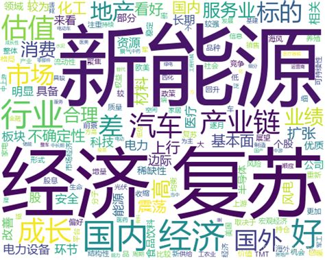利用python制作词云图 词云图python CSDN博客 利用python制作词云图 词云图python CSDN博客