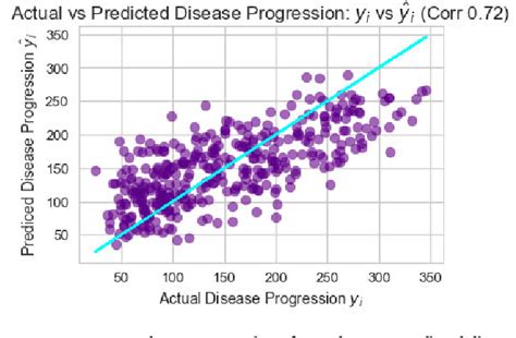 figure 10 from an optimised multivariable regression model for