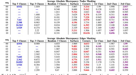 Table Ii From Semantic Interpretation And Validation Of Graph Attention Based Explanations For