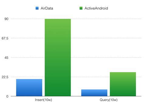 GitHub Baoyongzhang AirData A High Performance ORM Library