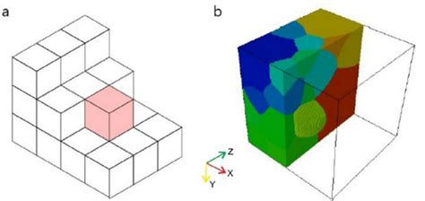 A Voxel Concept B Voxel Based Microstructure Model Download