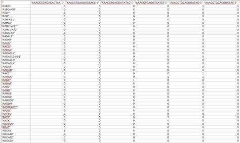Pancreasexpressionmatrixrds File In Integration · Issue 3310