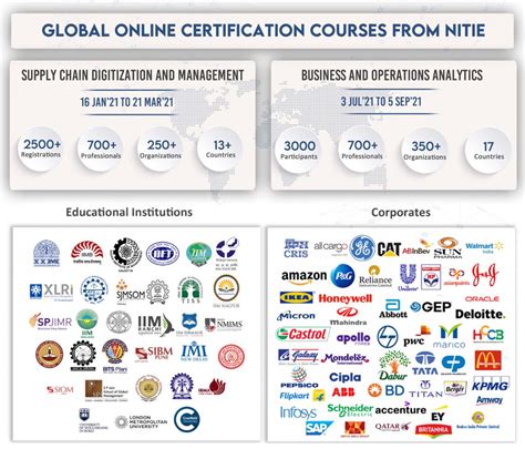 Iim Mumbai Data Driven Supply Chain Transformation 2023