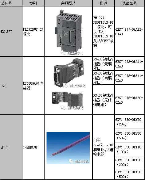 又有新干货啦，工控人速戳 哔哩哔哩