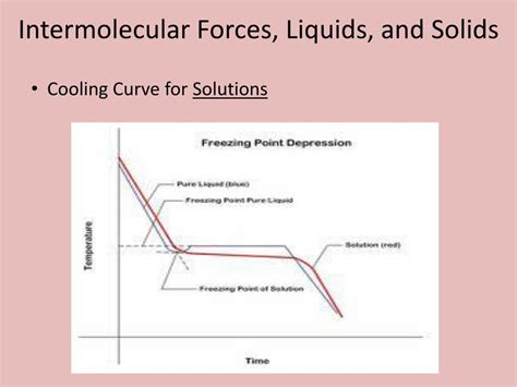 Ppt Chapter 11 Intermolecular Forces Liquids And Solids Powerpoint Presentation Id 5720153