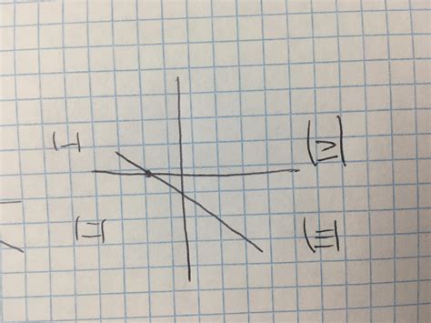 графік функції у 2х 2 плииииз Школьные Знания Com