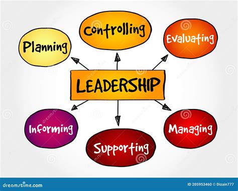 Leadership Mind Map Stock Illustration Illustration Of Commerce
