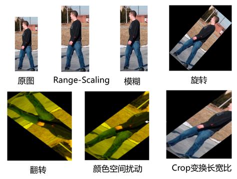 飞桨paddleseg新升级！带来187k超轻量级人像分割模型，视频级光流后处理方案 Csdn博客