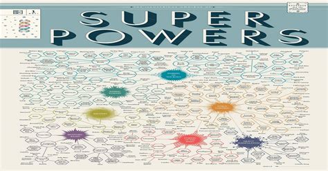 Superpowers Supernatural Powers Ejqq