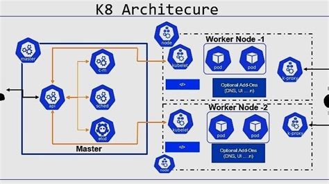 Reducing Downtime And Improving Resiliency In Kubernetes Applications