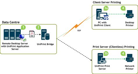 Diagram Microsoft Rds Diagram Wiringschemacom