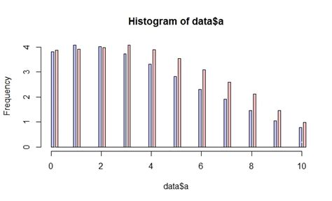 Two Logarithmic Y Axis Histograms In One R Studio Diagram Stack Overflow