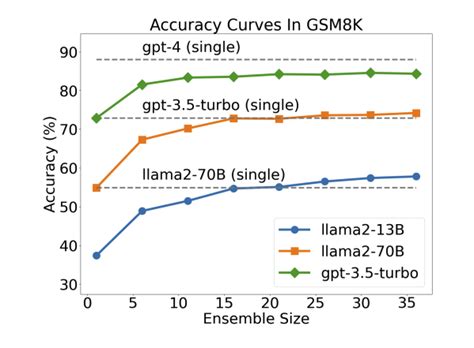 Akhaliq On Hugging Face More Agents Is All You Need Papers 2402 05120