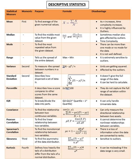 Professionaldevelopment Learninganddevelopment Growthmindset
