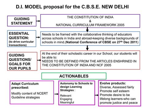 Glog Linked Presentation 4 Pptx Educational Assessment Education