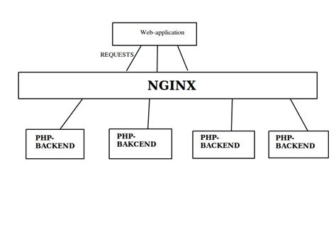 Websocket How Can I Scale Web Socket Server Across Multiple Servers